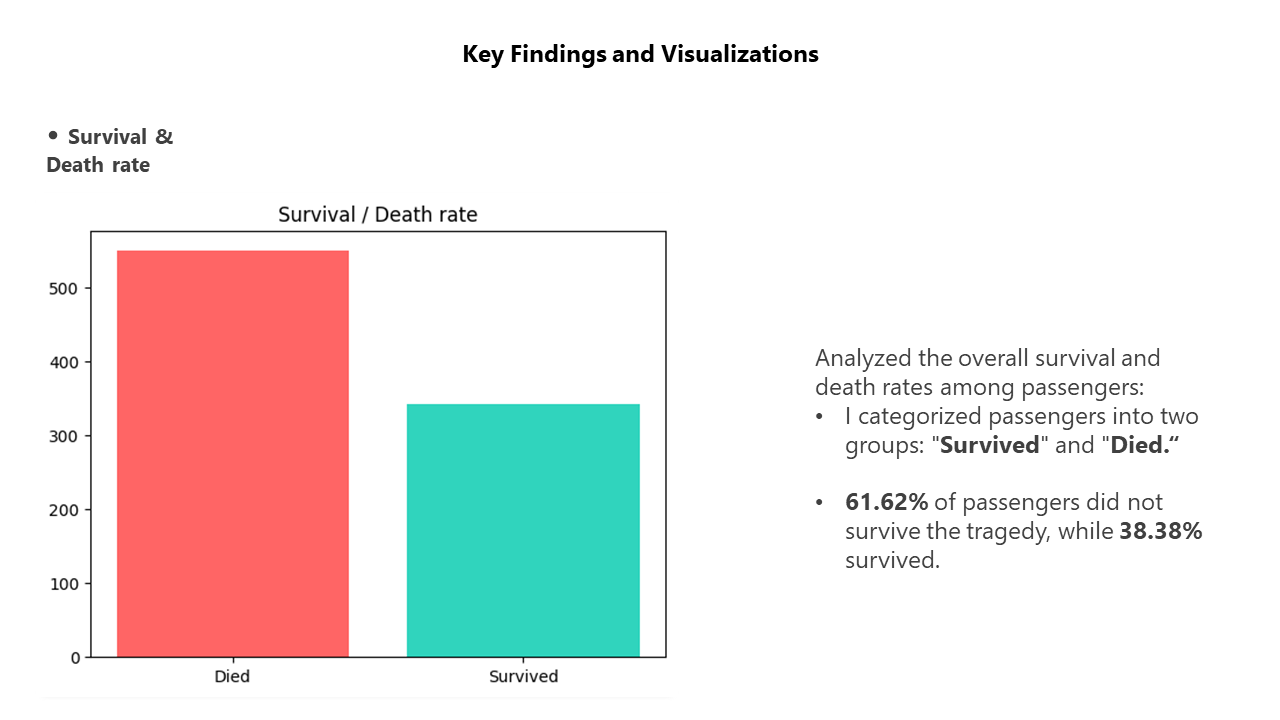 Titanic Dataset Analysis