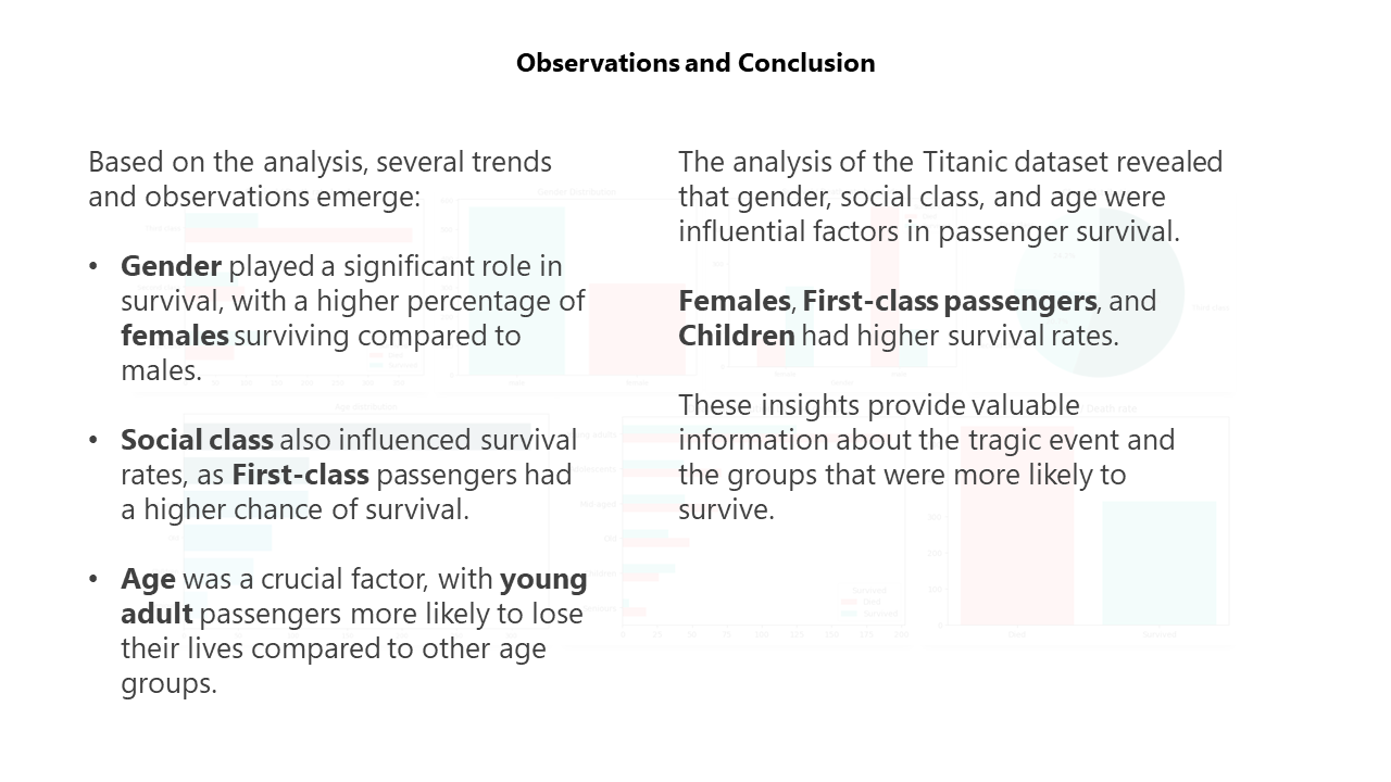 Titanic Dataset Analysis